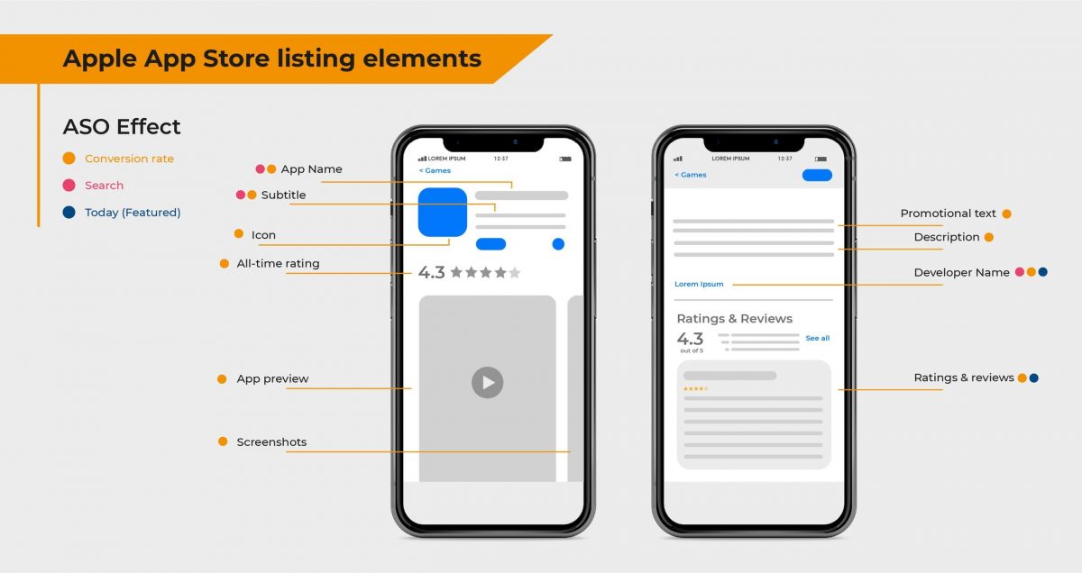 Hướng dẫn 05 bước ASO app store iOS chi tiết nhất